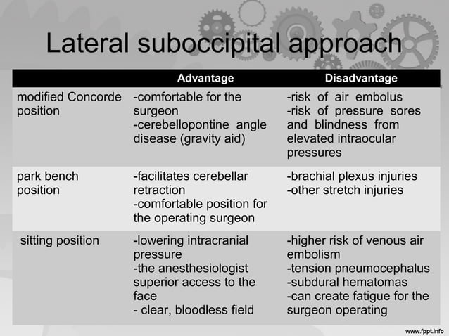 026 positioning for cranial surgery | PPT | Death, Injury, or Military ...