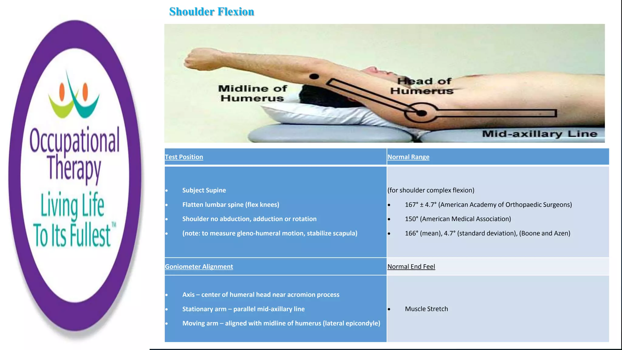 Occupational Therapy Goniometry Measurement Range of Motion | PPTX