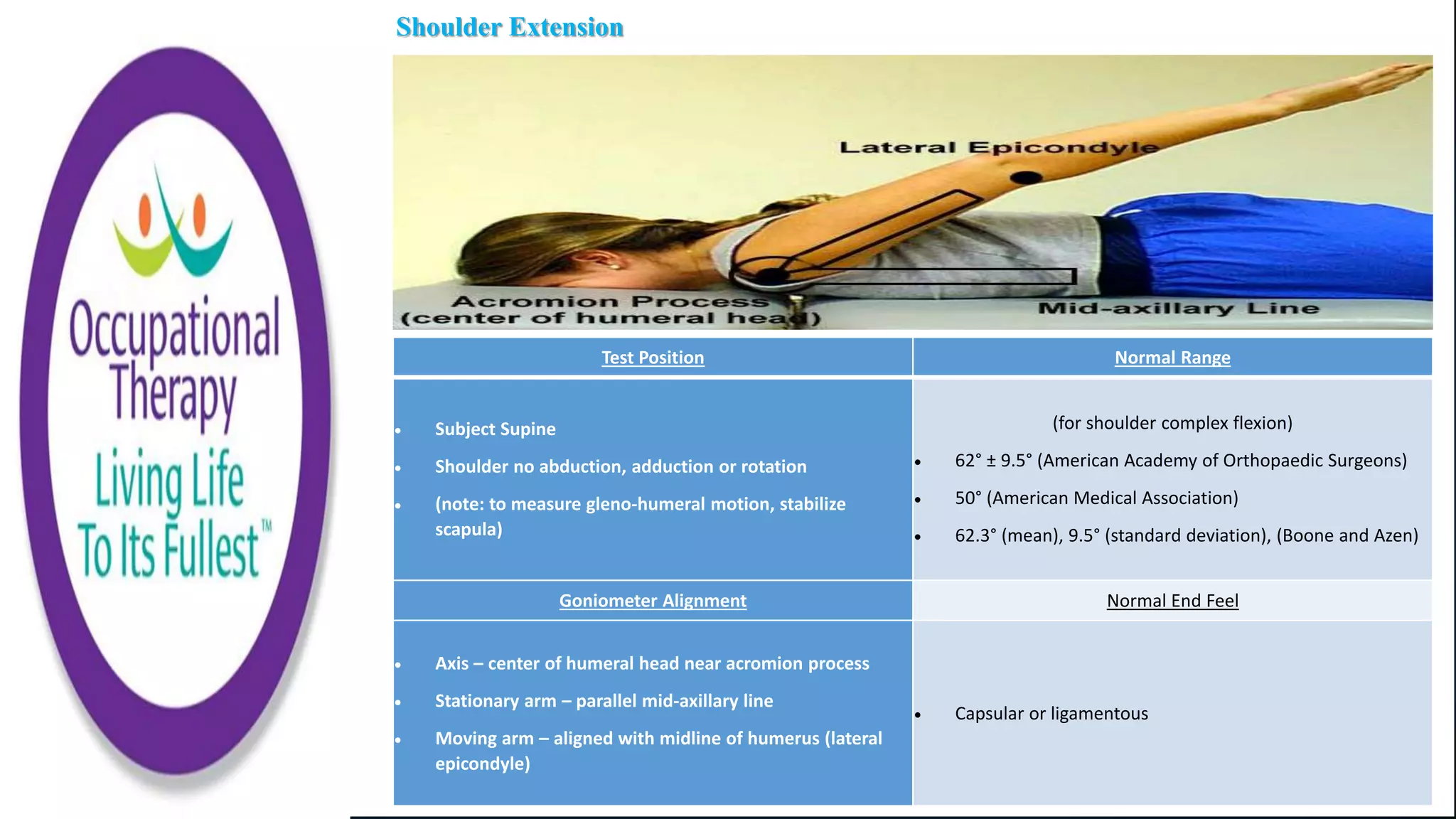 Occupational Therapy Goniometry Measurement Range of Motion | PPTX
