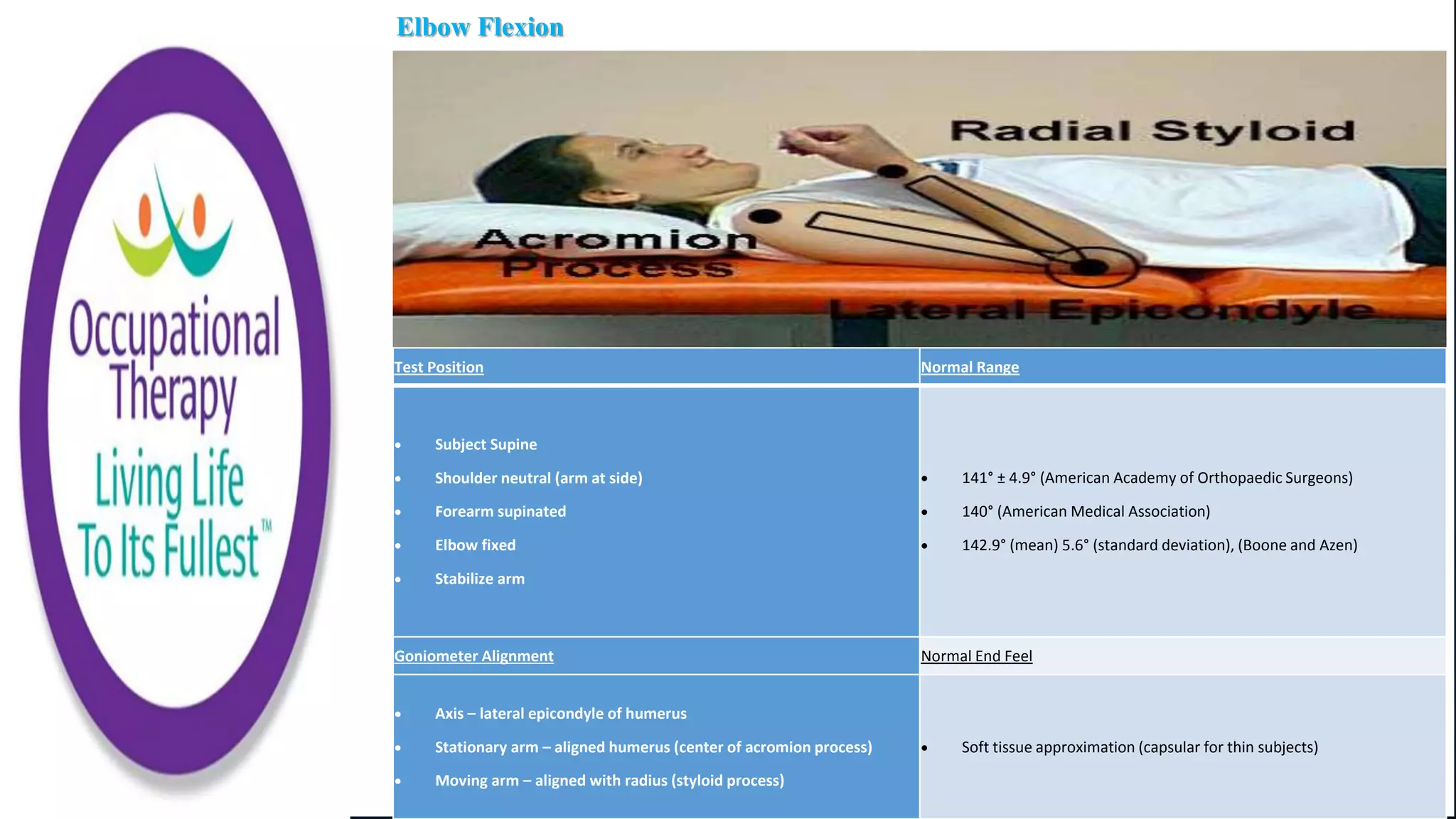 Occupational Therapy Goniometry Measurement Range of Motion | PPTX