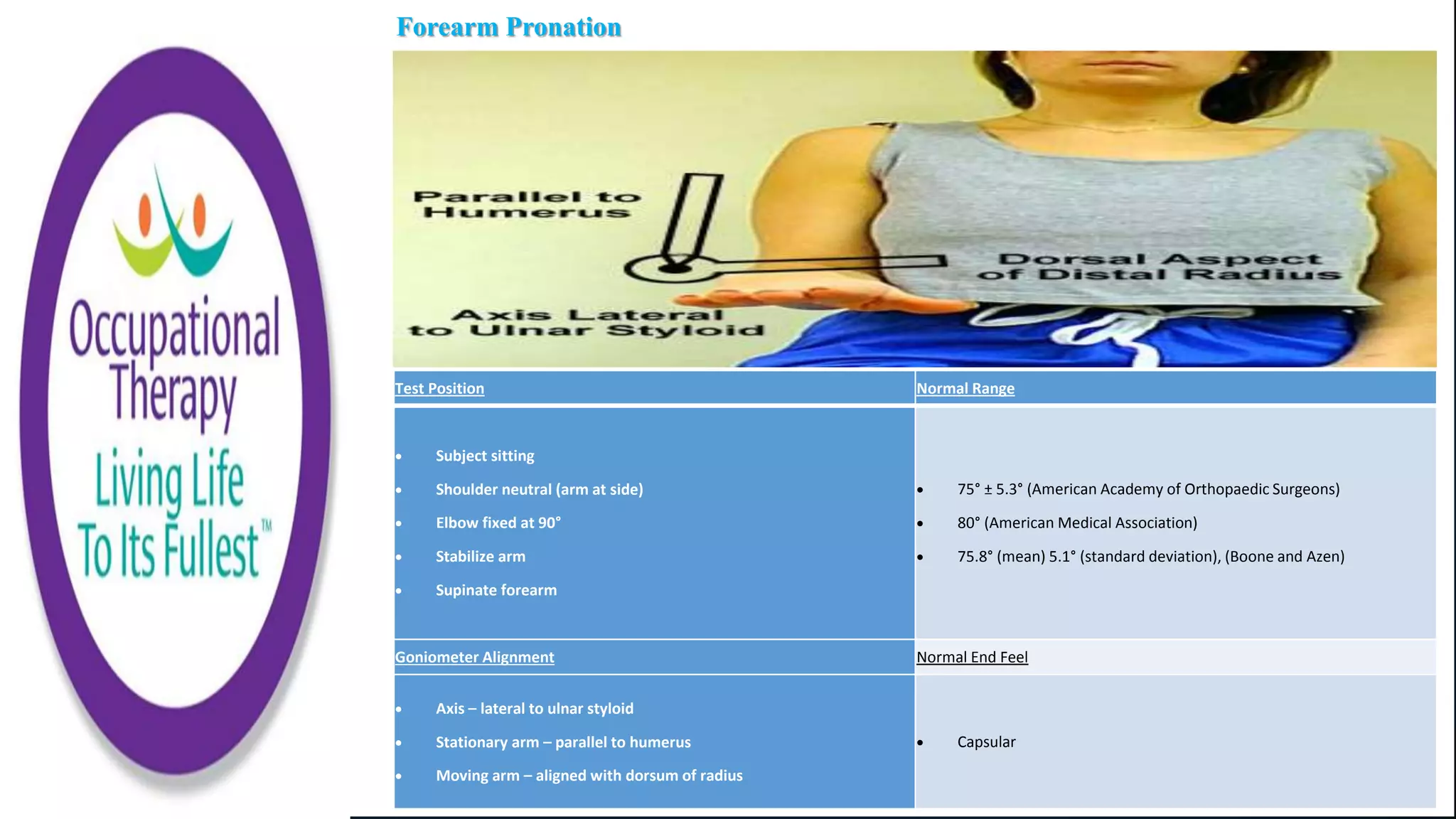 Occupational Therapy Goniometry Measurement Range of Motion | PPTX