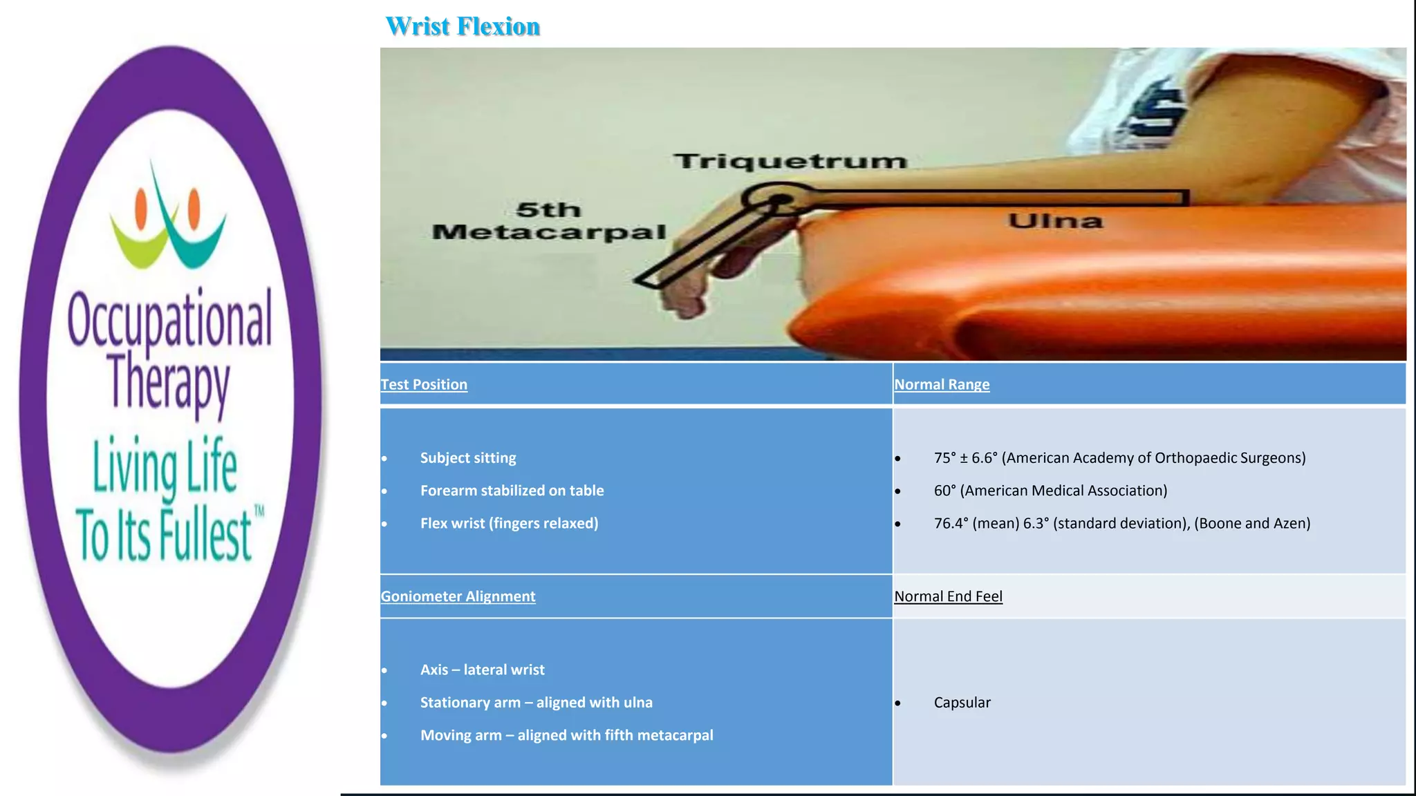 Occupational Therapy Goniometry Measurement Range of Motion | PPTX