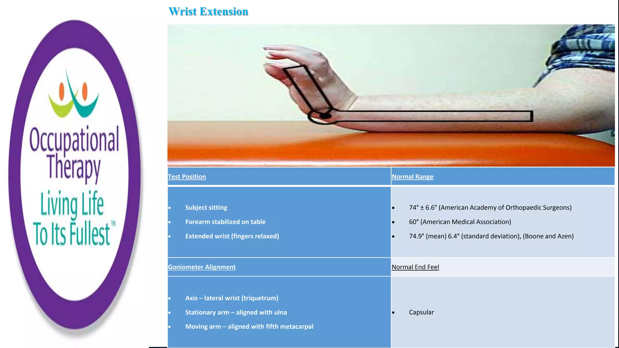 Occupational Therapy Goniometry Measurement Range of Motion | PPTX