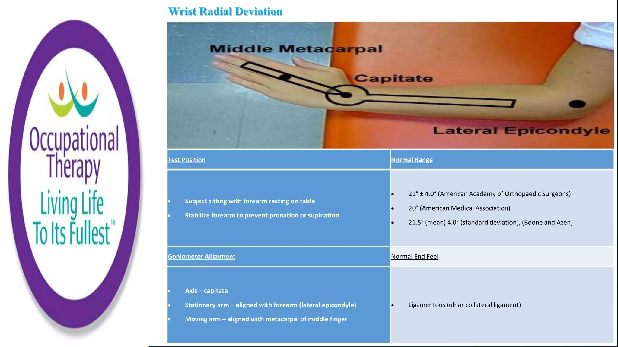 Occupational Therapy Goniometry Measurement Range of Motion | PPTX