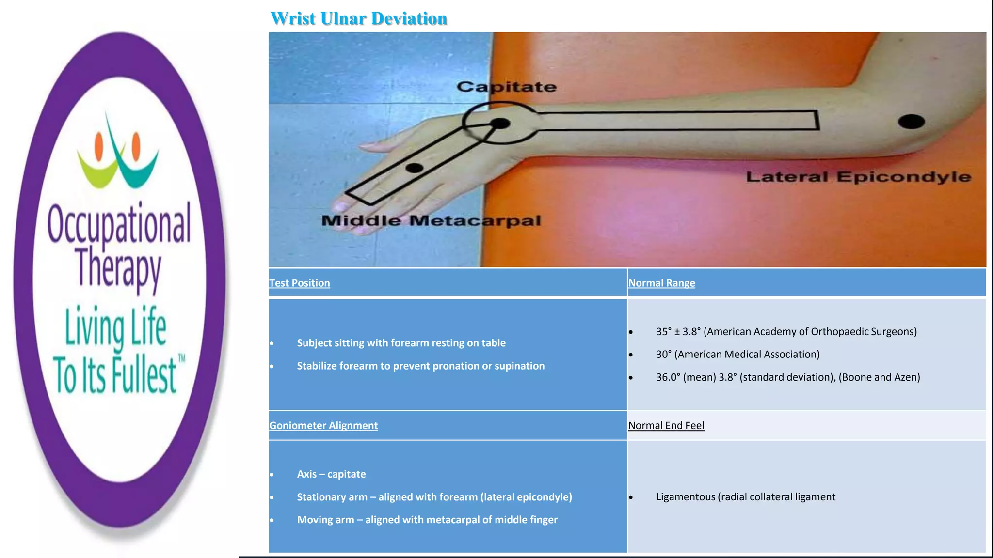 Occupational Therapy Goniometry Measurement Range of Motion | PPTX