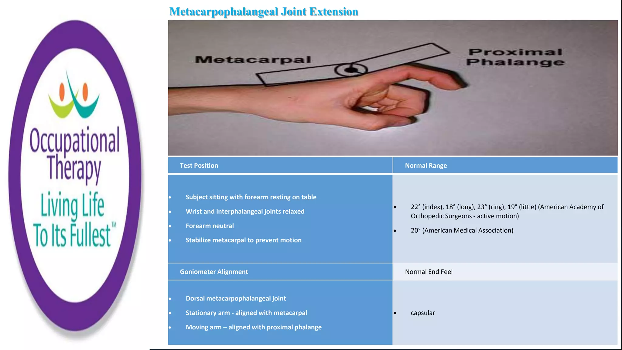 Occupational Therapy Goniometry Measurement Range of Motion | PPTX