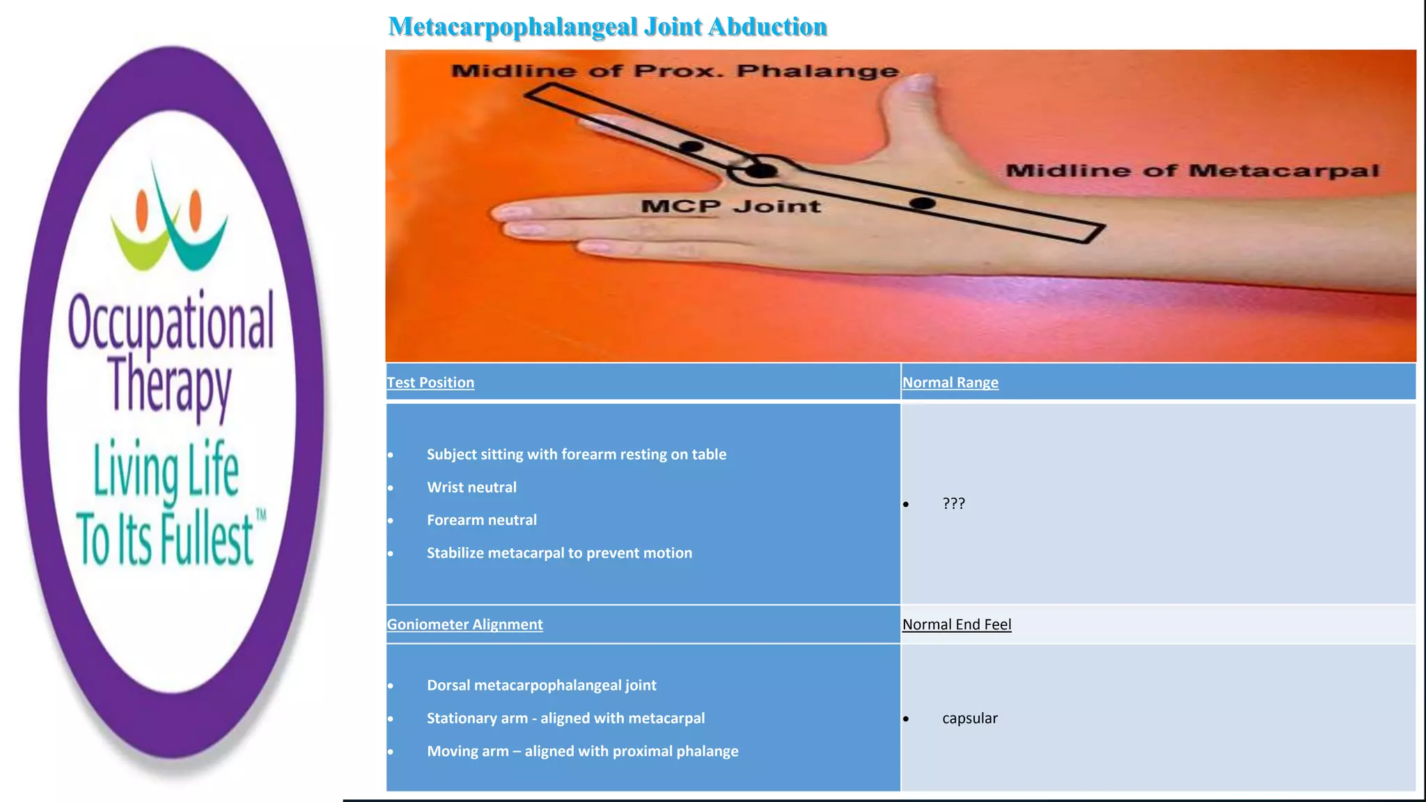 Occupational Therapy Goniometry Measurement Range of Motion | PPTX