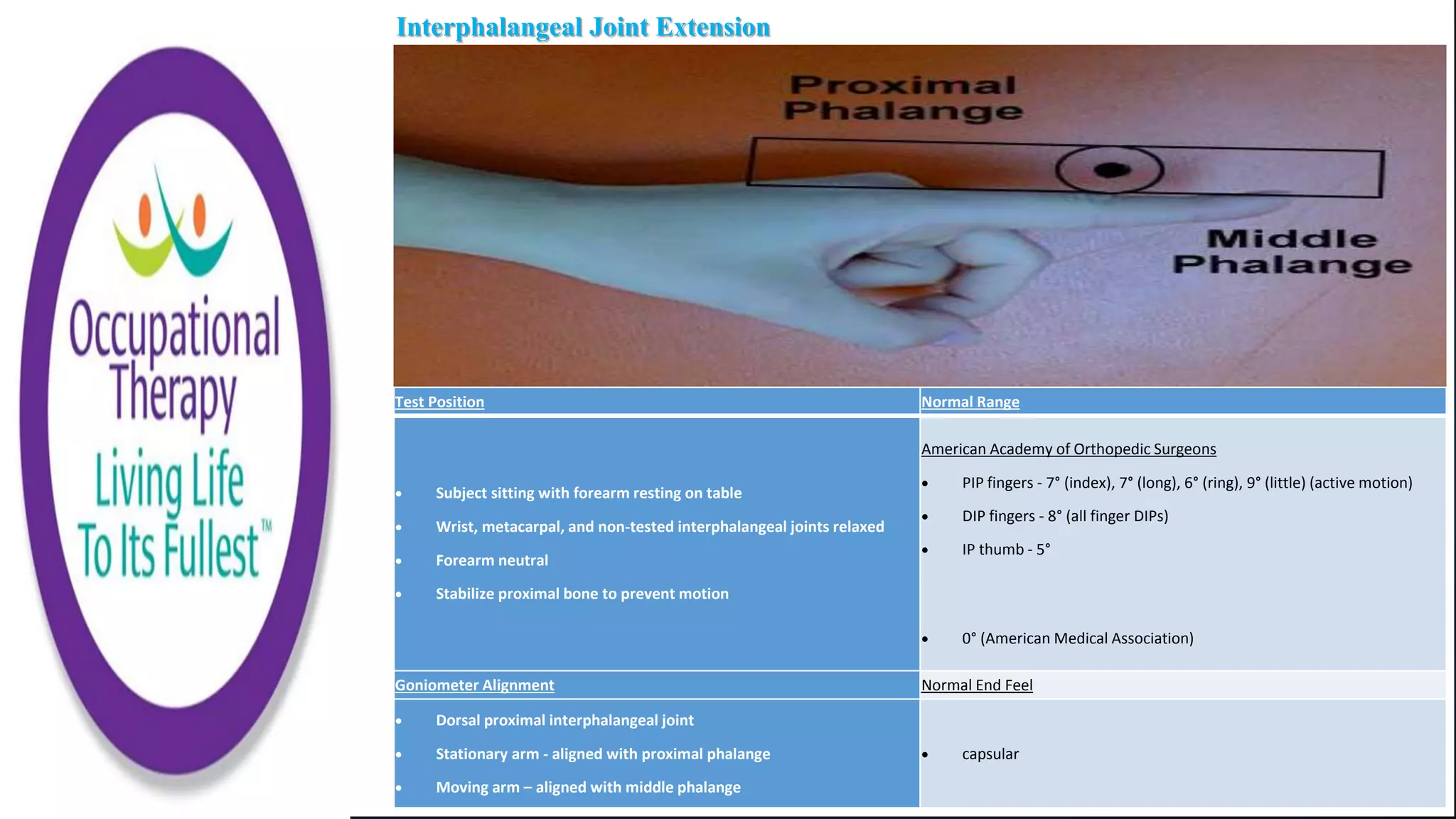 Occupational Therapy Goniometry Measurement Range of Motion | PPTX