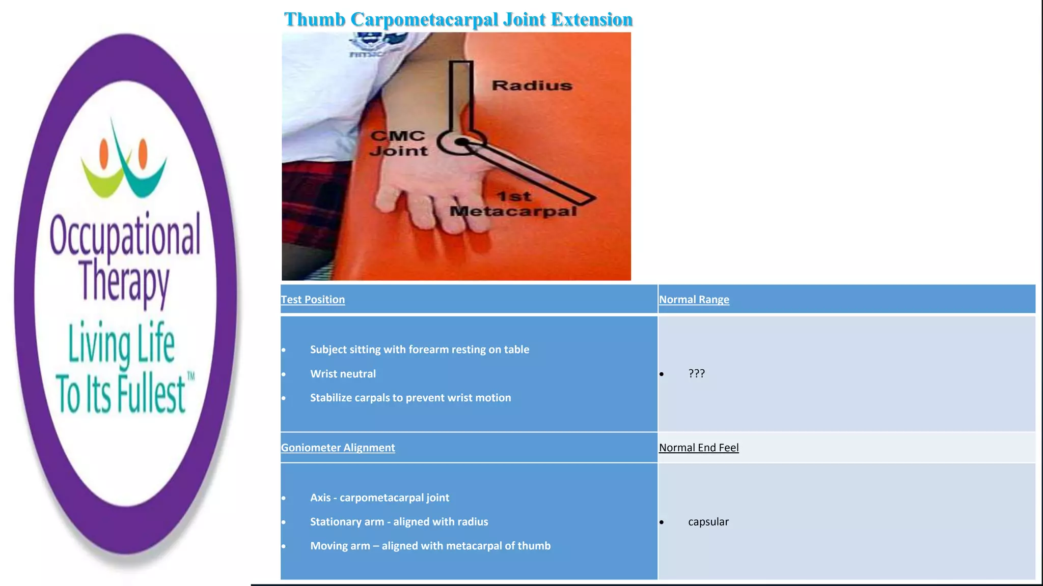 Occupational Therapy Goniometry Measurement Range of Motion | PPTX