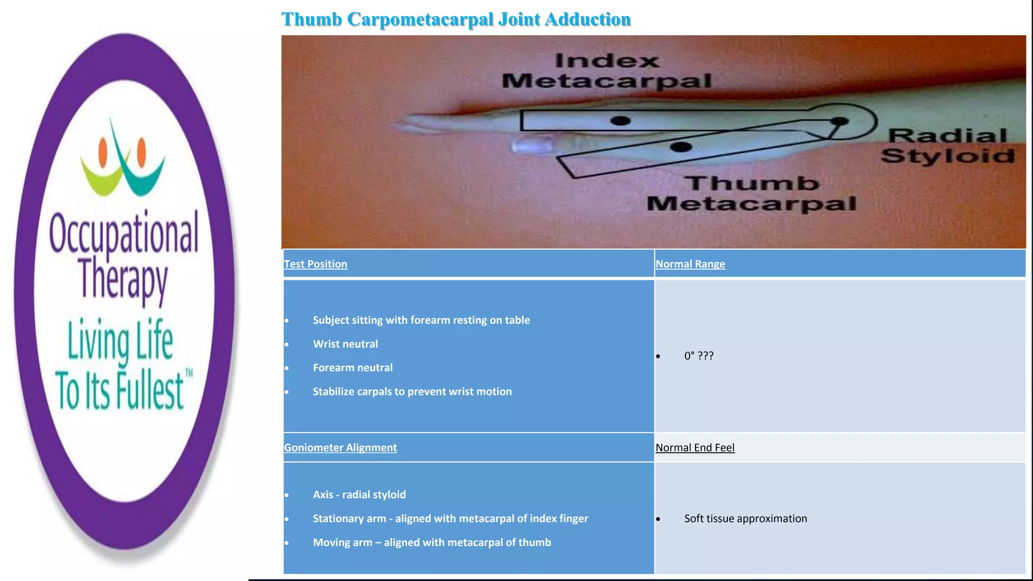Occupational Therapy Goniometry Measurement Range of Motion | PPTX