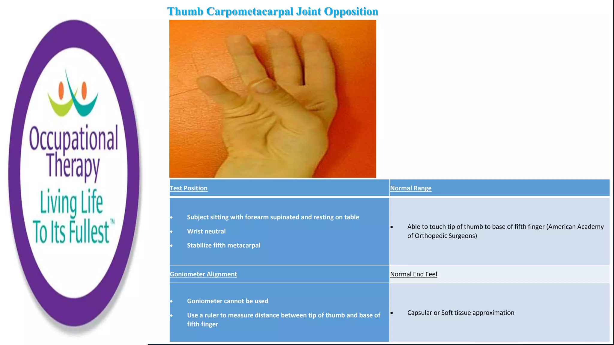 Occupational Therapy Goniometry Measurement Range of Motion | PPTX