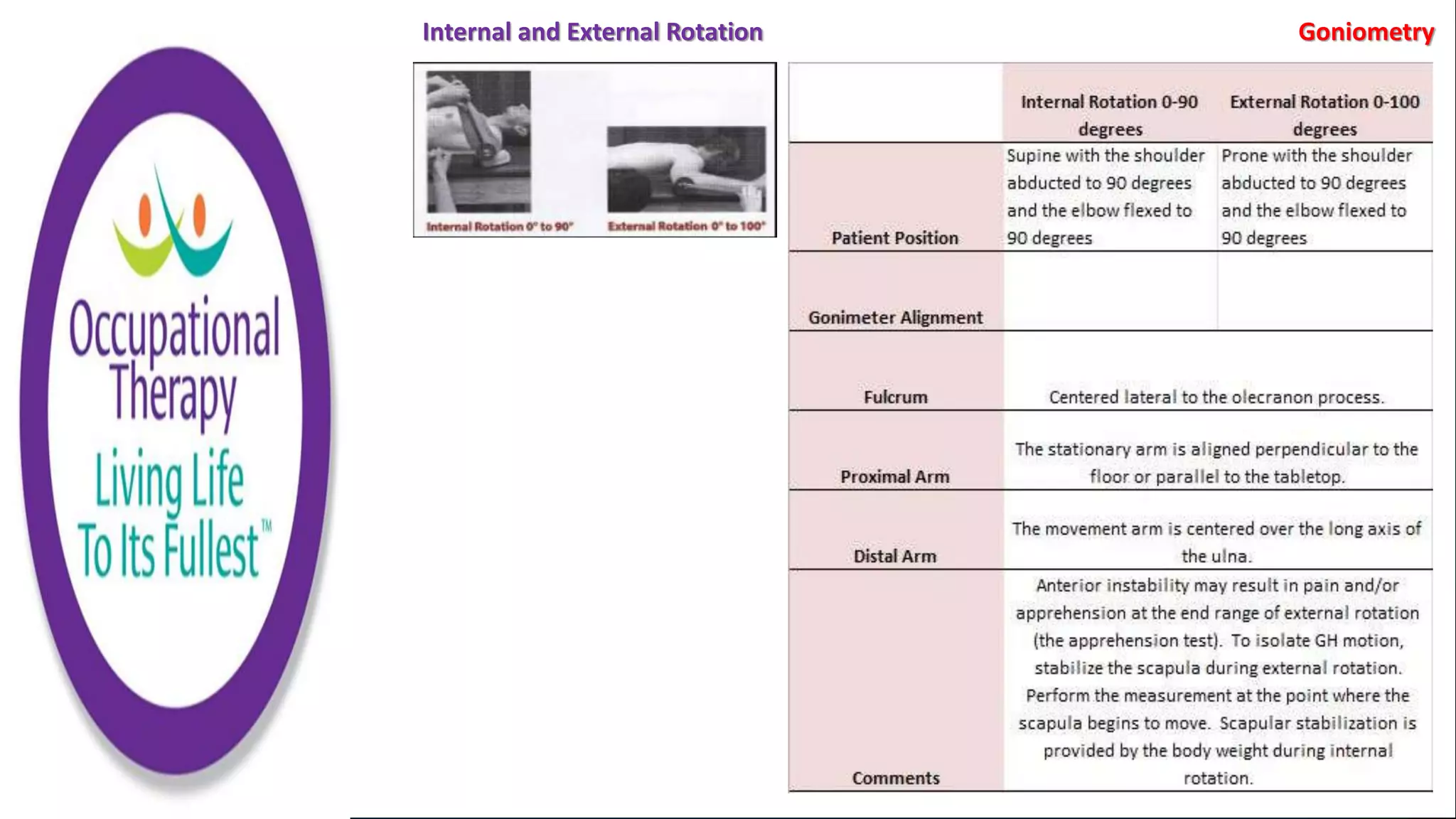 Occupational Therapy Goniometry Measurement Range of Motion | PPTX
