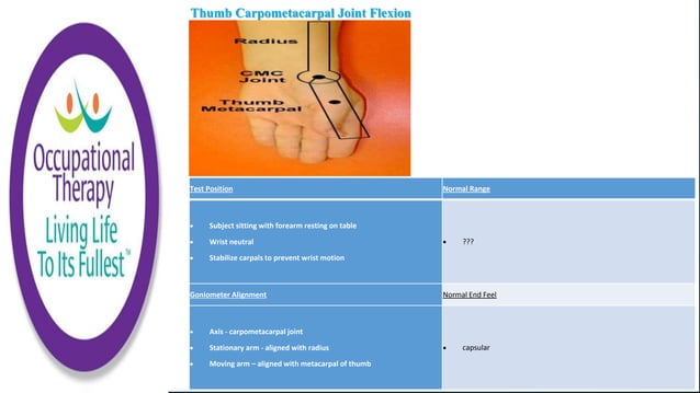 Occupational Therapy Goniometry Measurement Range of Motion | PPTX