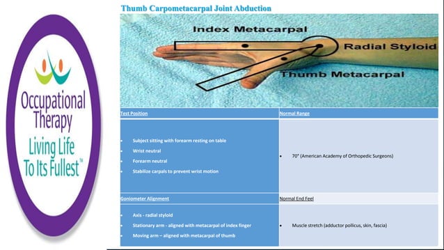 Occupational Therapy Goniometry Measurement Range of Motion | PPTX
