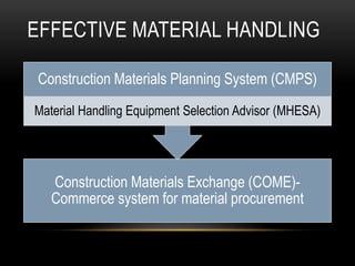 027 fast-tracked projects-materials | PPT