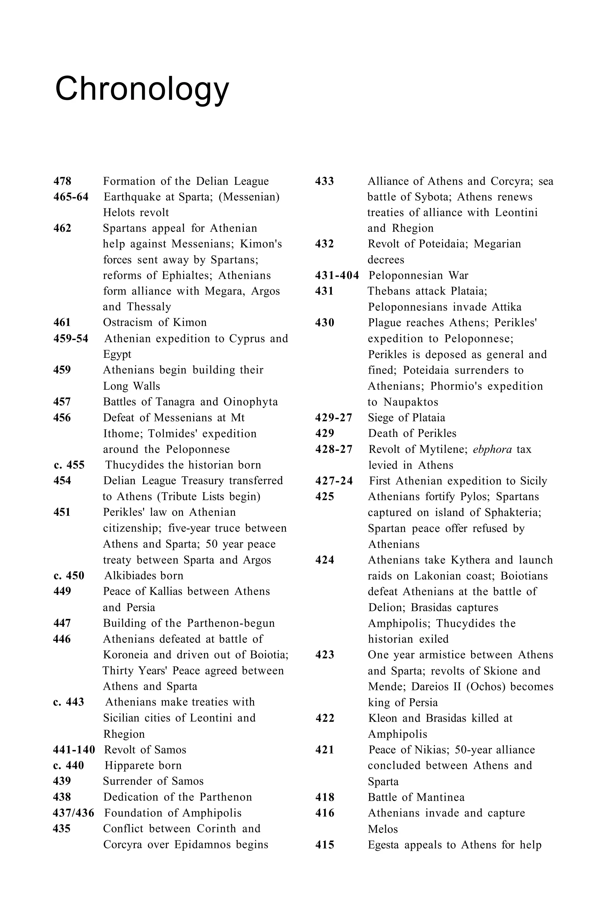 the peloponnesian war 431 | PDF