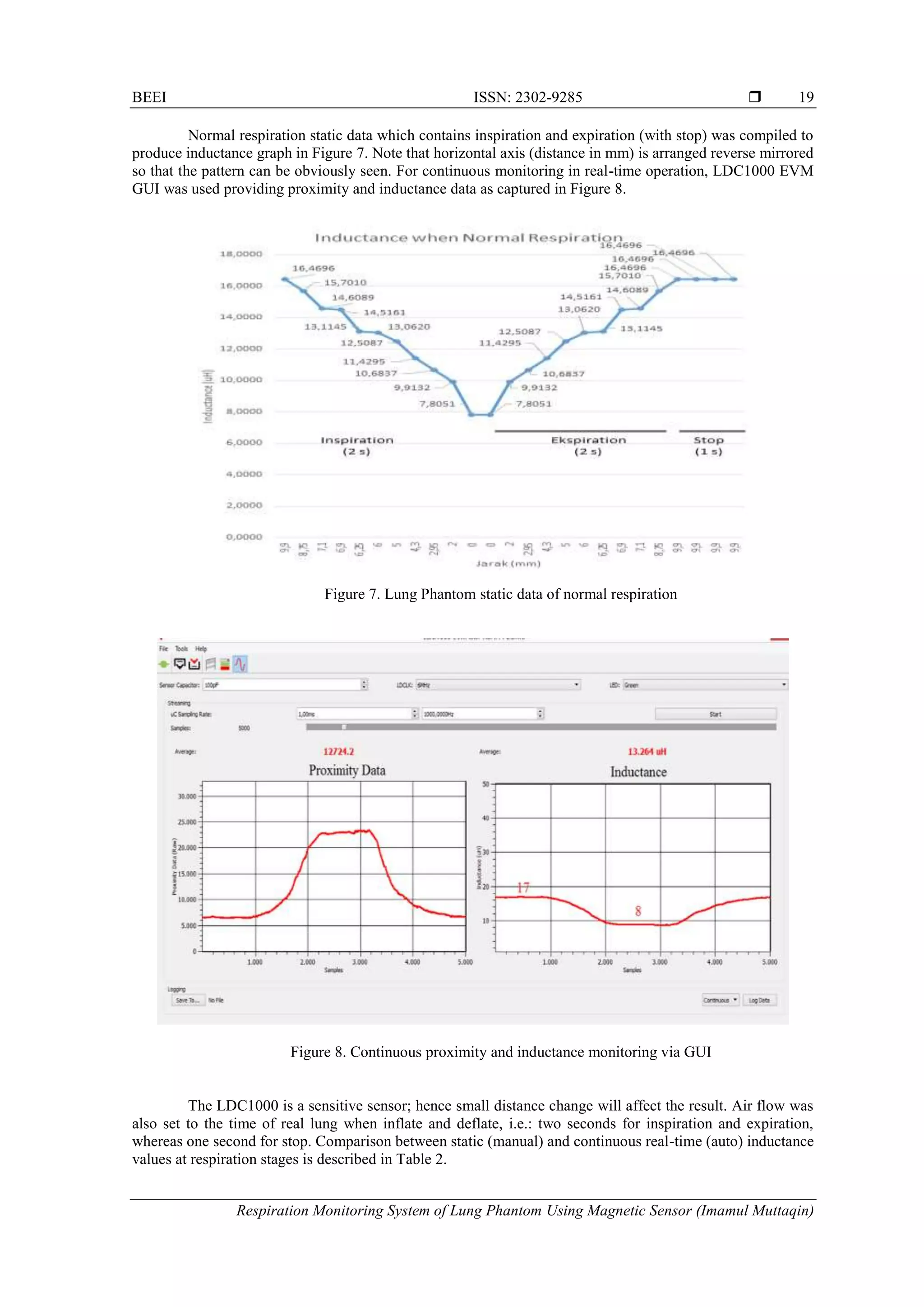 Respiration Monitoring System of Lung Phantom Using Magnetic Sensor | PDF | Lung and Respiratory ...