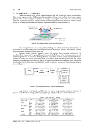 Respiration Monitoring System of Lung Phantom Using Magnetic Sensor ...