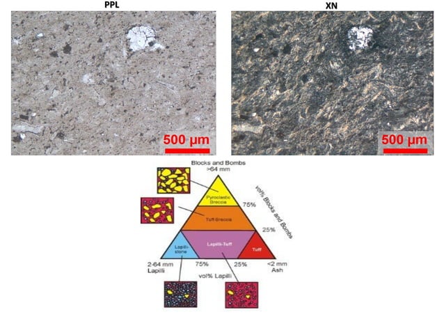Some Microscopic features of Volcaniclastic Rocks in Jurong Formation ...