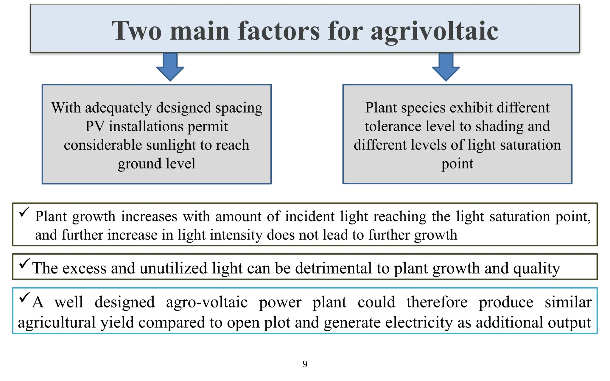 AGRIVOLTAIC FARMING OF VEGETABLE PRODUCTION | PPTX