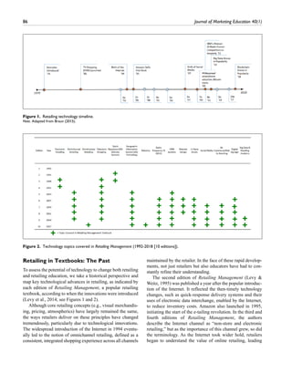 The Evolution and Future of Retailing and Retailing Education de Dhruv ...