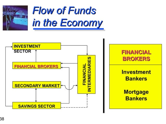 Fundamentals of Financial Management. | PPT | Business Accounting ...