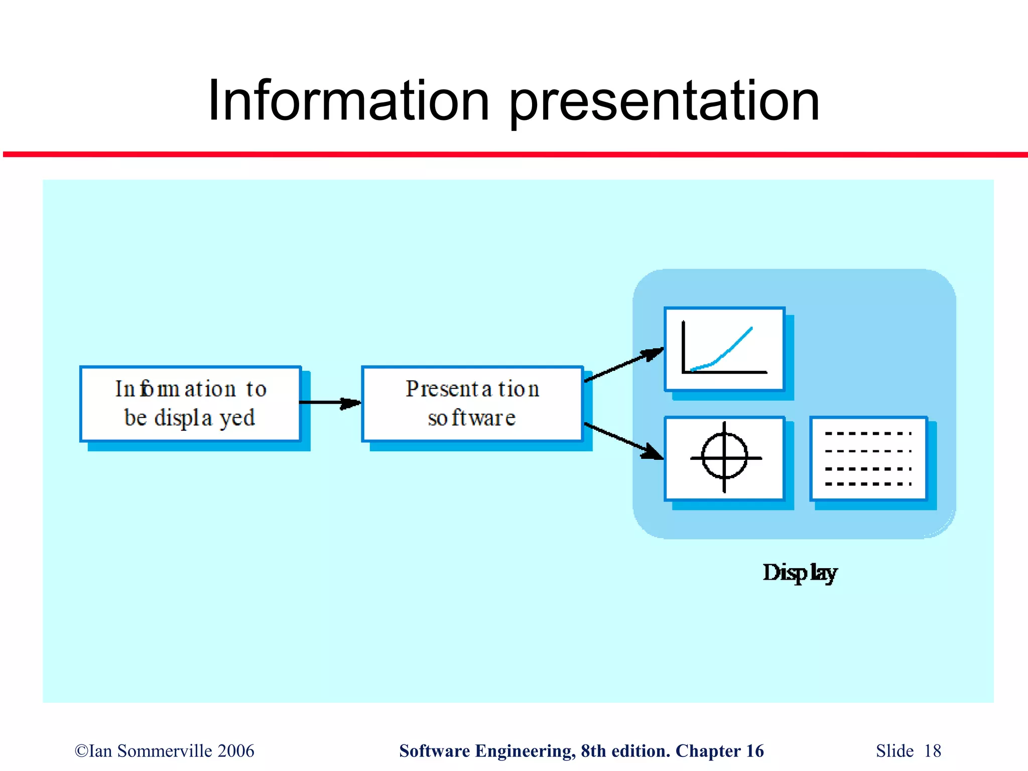 User Interface Design | PPT