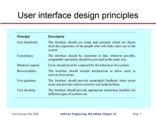 User Interface Design | PPT