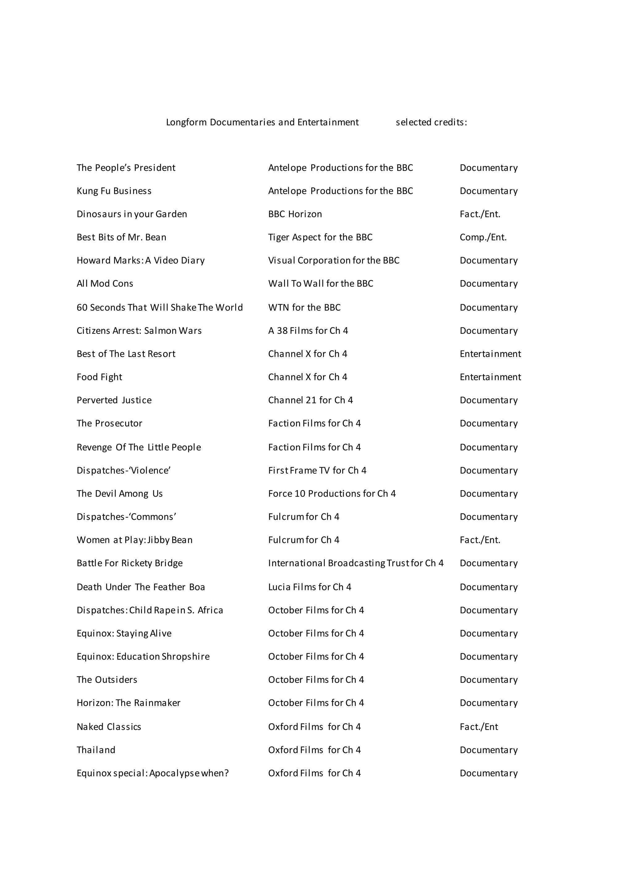 Credits V5 template | DOCX