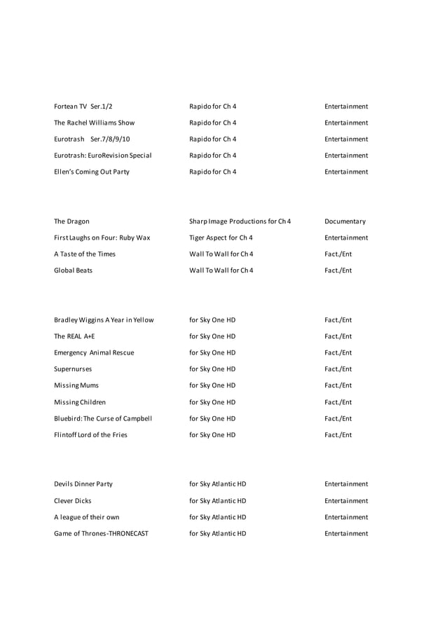 Credits V5 template | DOCX