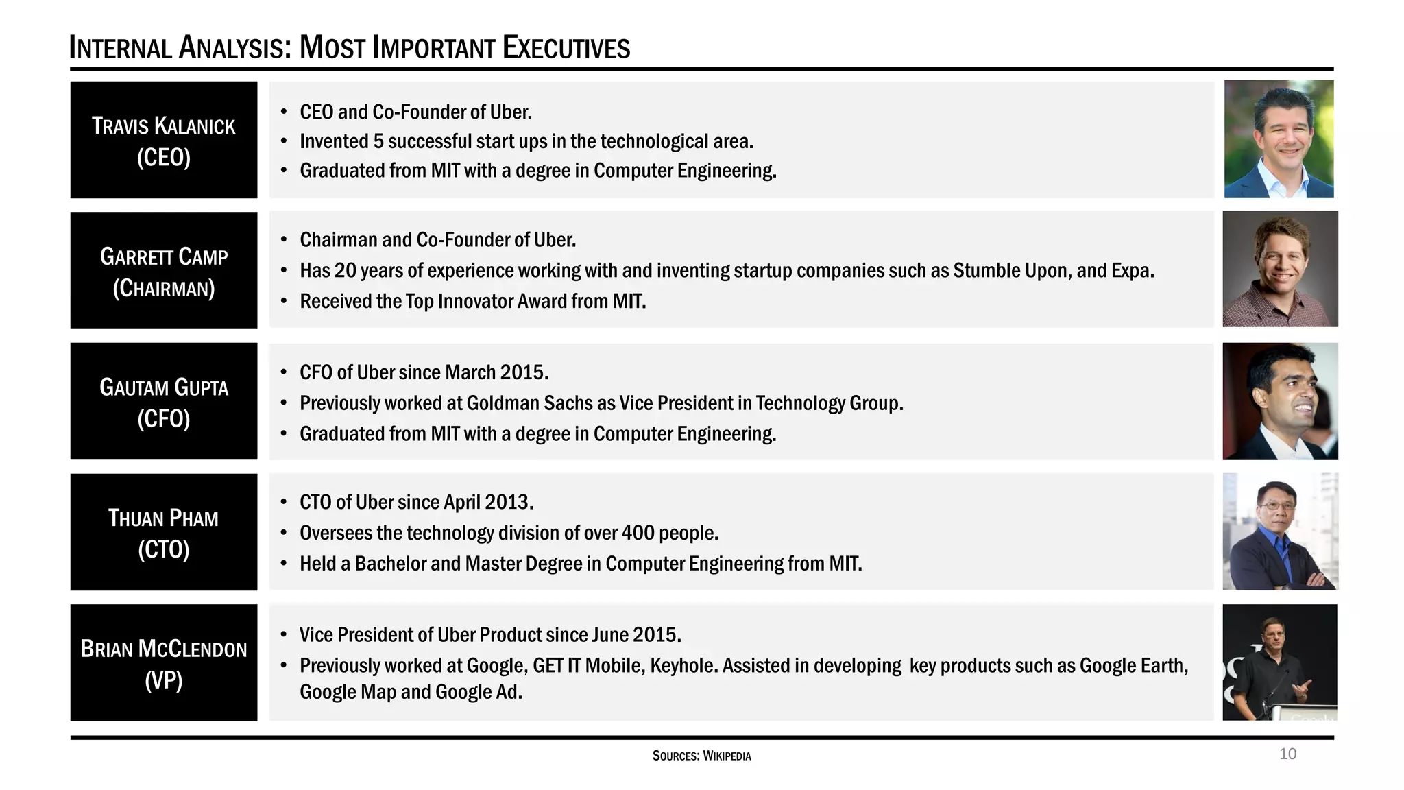 Uber Presentation | PDF