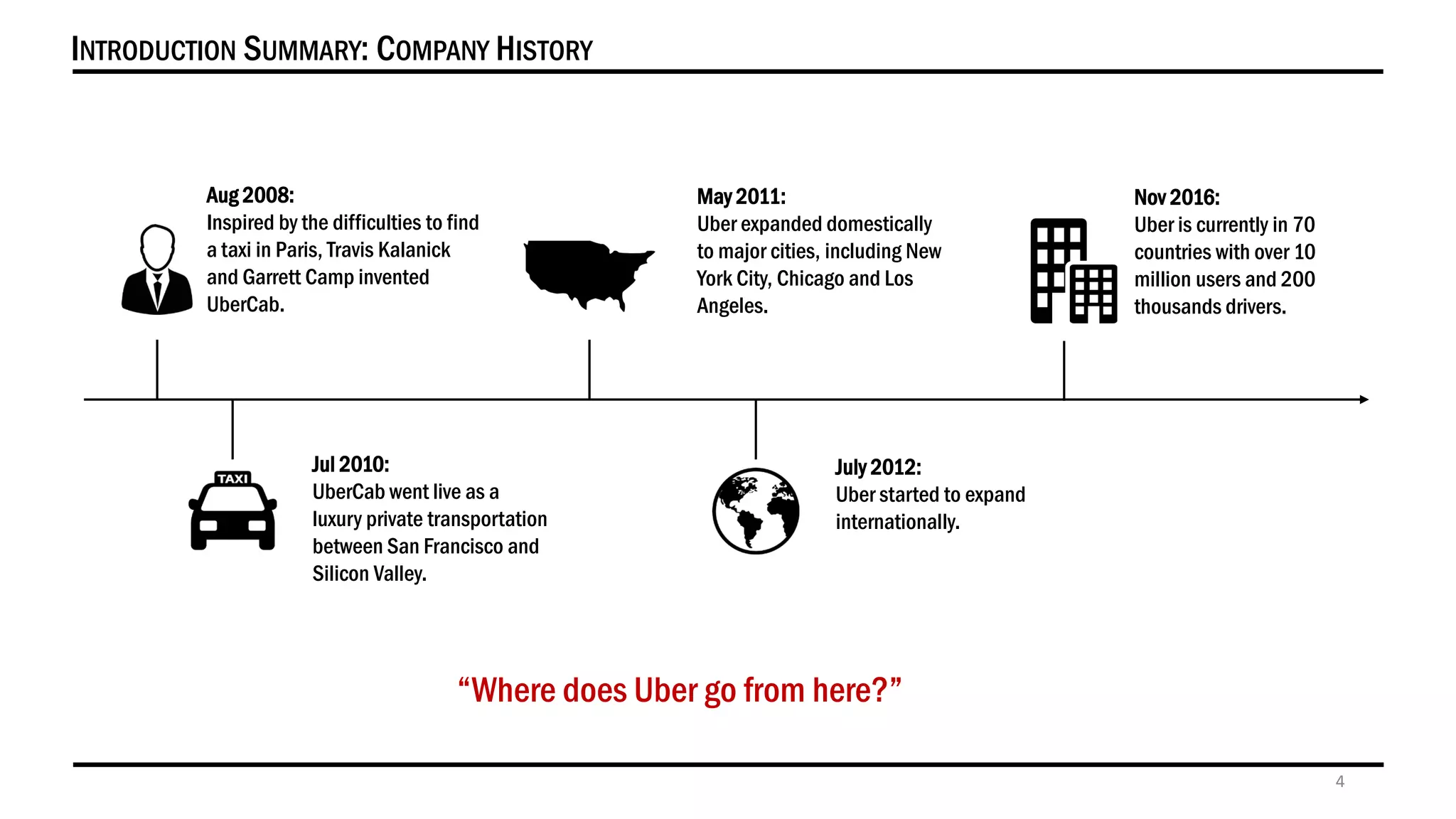 Uber Presentation | PDF