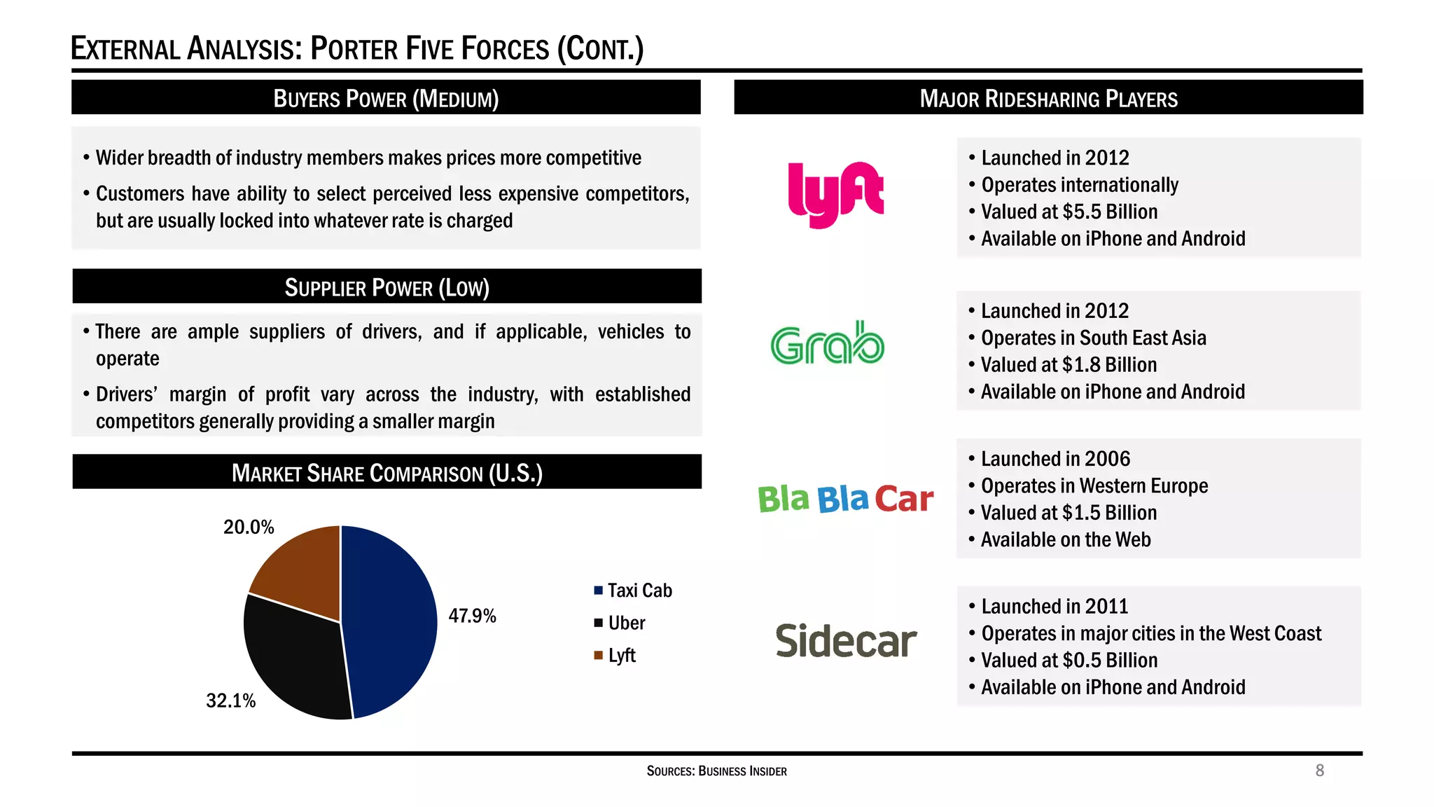 Uber Presentation | PDF