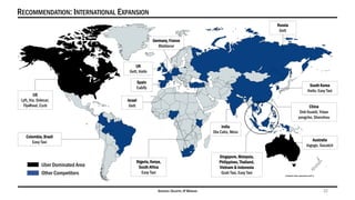 Uber Presentation | PDF