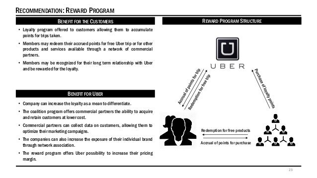Uber Presentation
