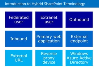 O365 strategy | PPTX
