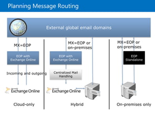 O365 strategy | PPTX