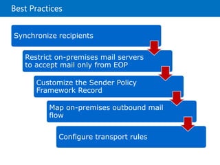 O365 strategy | PPTX