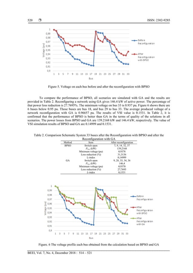 Distribution Network Reconfiguration Using Binary Particle Swarm Optimization to Minimize Losses ...