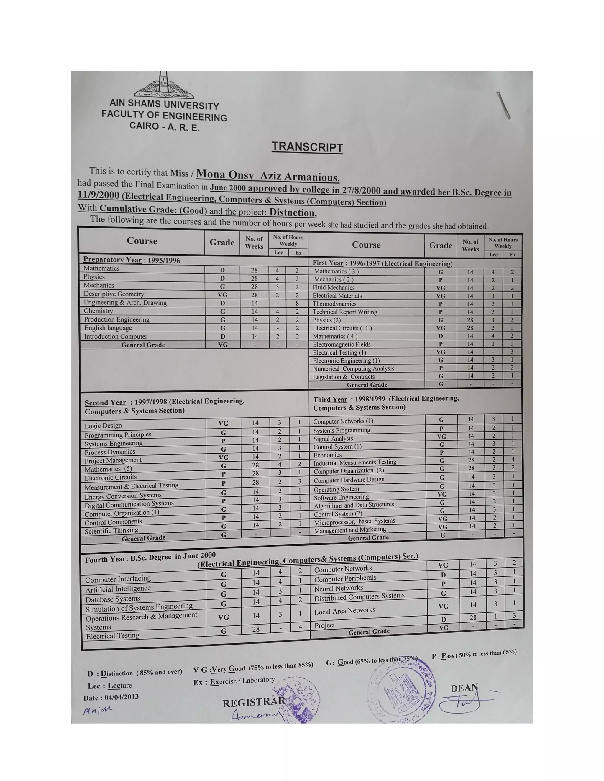 Certificate and Transcript | PDF