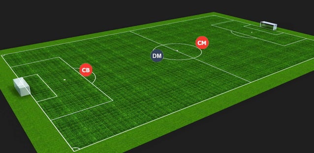 Dudu Gbubemi Kenny (1989) - CV | PPT