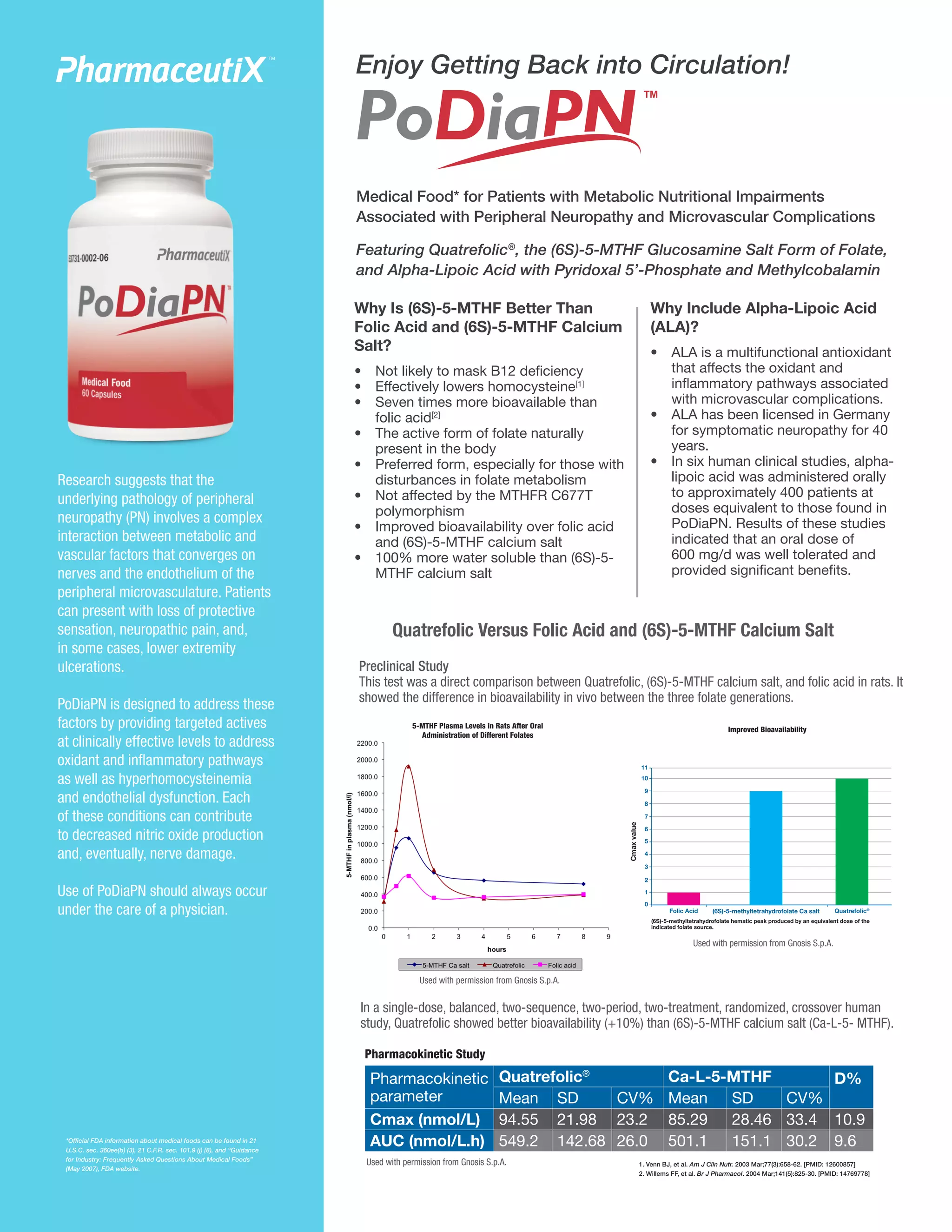 PoDiaPN Sheet .PDF