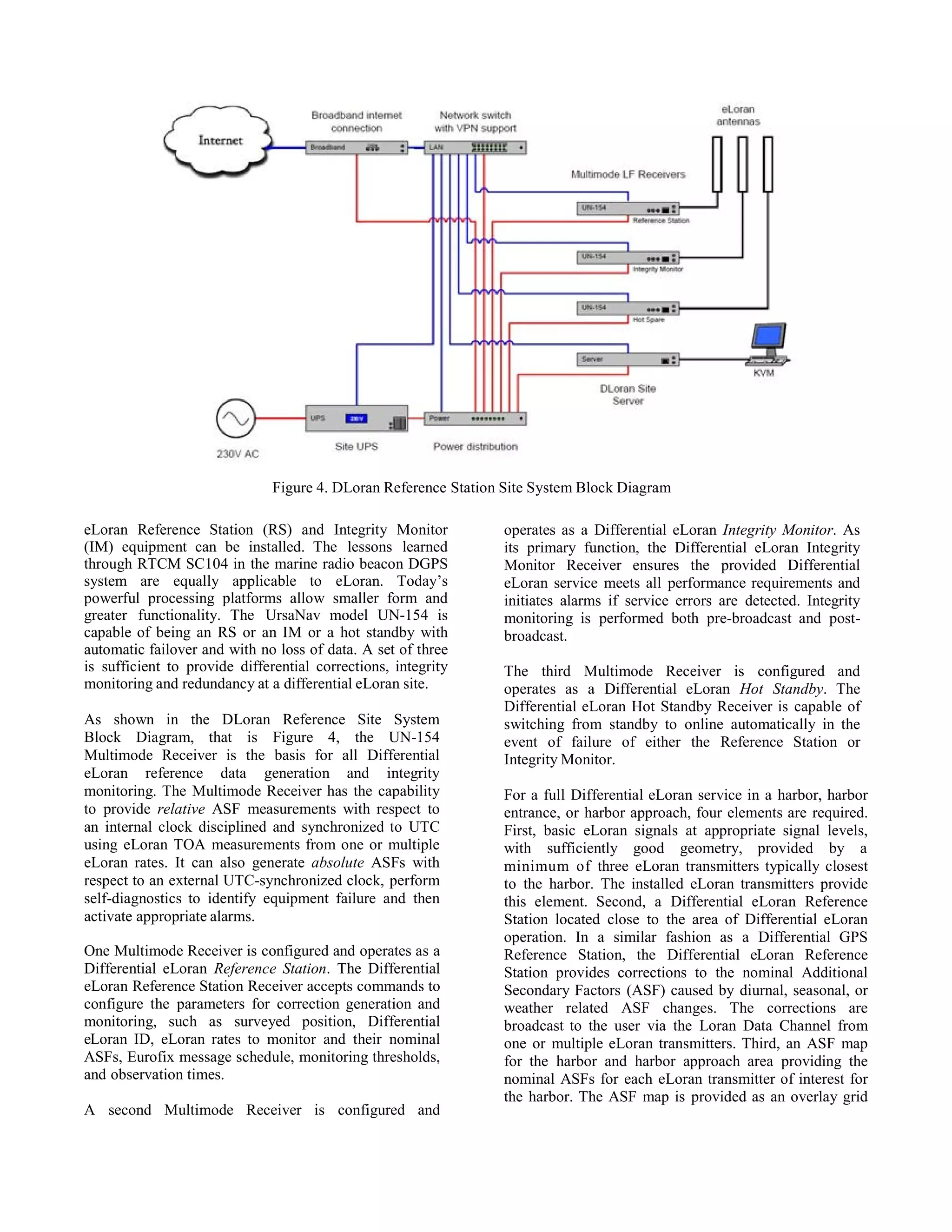 eLoran Initial Operational Capability in the United Kingdom – First results | PDF