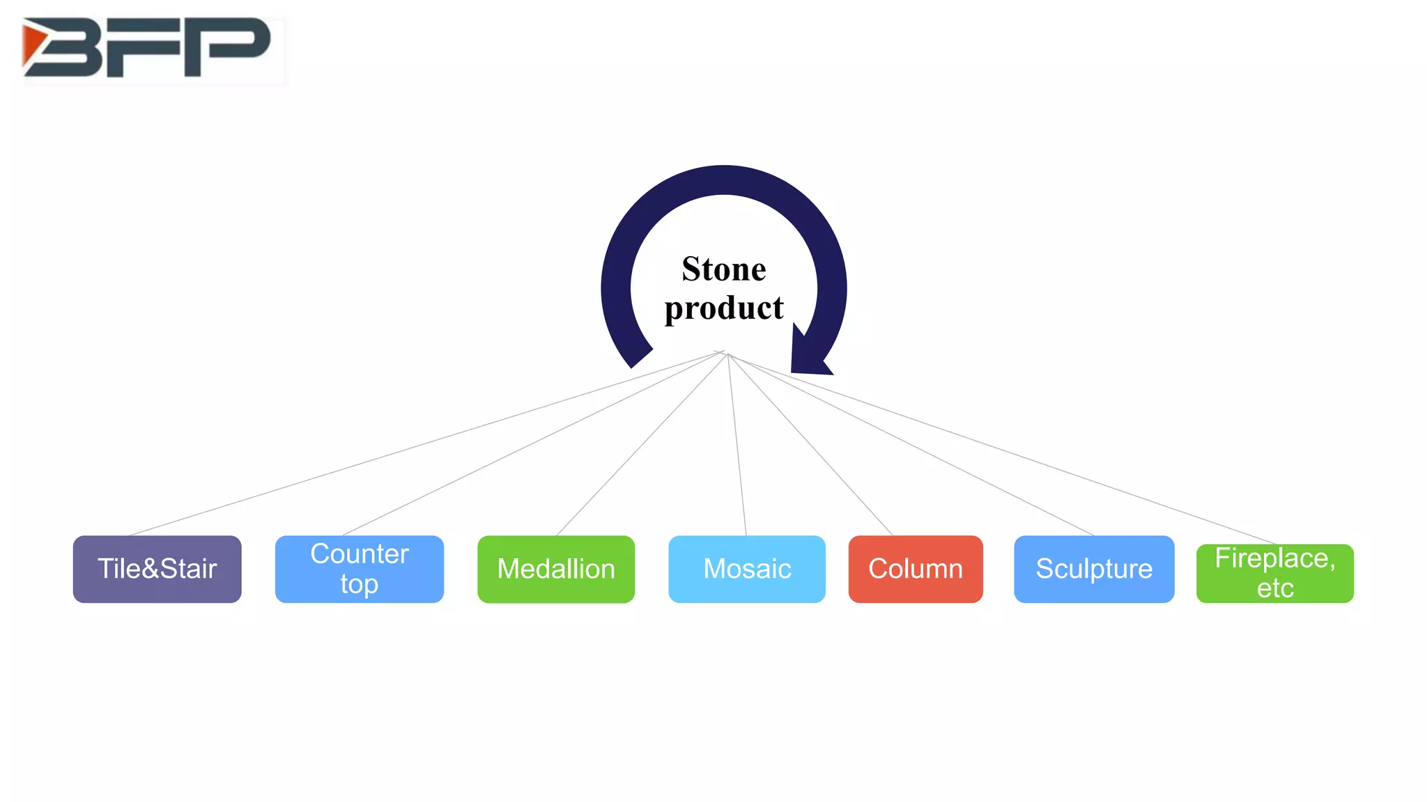 BFP Stone Presentation | PPT