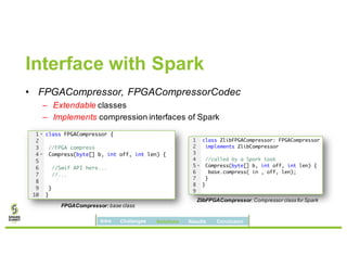 Speeding Up Spark with Data Compression on Xeon+FPGA with David Ojika | PPT