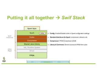 Speeding Up Spark with Data Compression on Xeon+FPGA with David Ojika | PPT