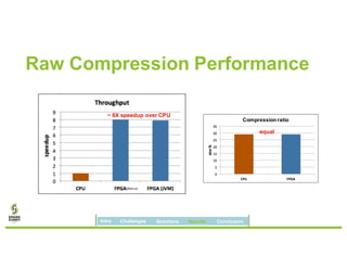 Speeding Up Spark with Data Compression on Xeon+FPGA with David Ojika | PPT