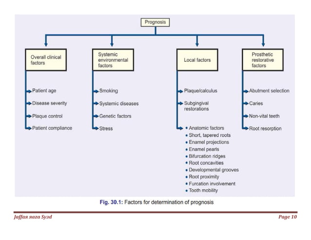 029.periodontal diagnosis and prognosis | PDF