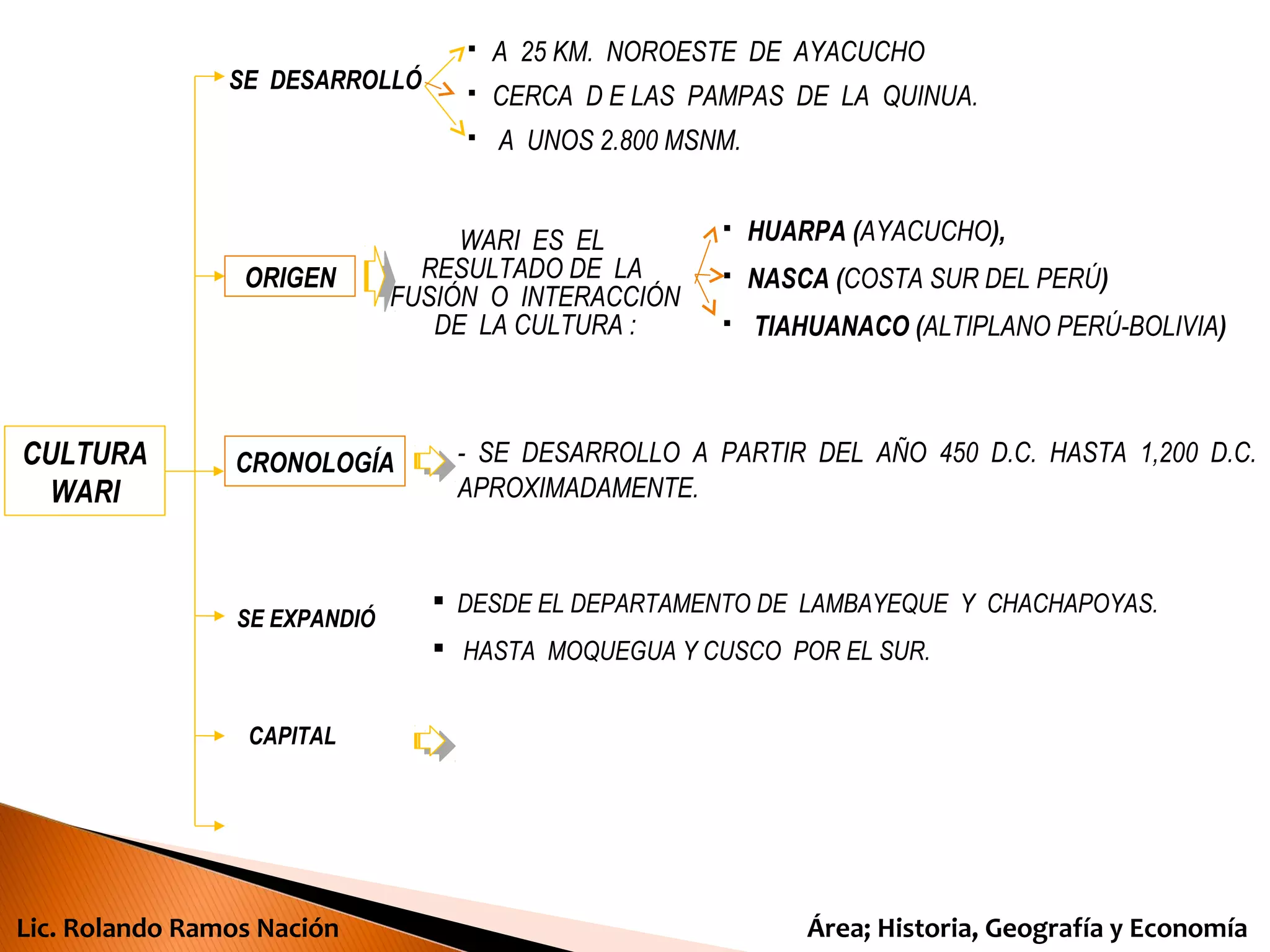 Wari o Huari: | PPT