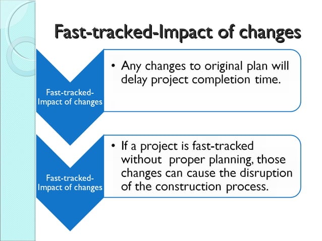 029 fast-tracking projects | PPT